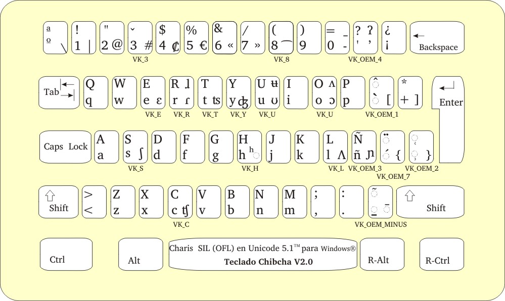 Teclado Chibcha